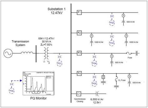 Distribution System Transient Measurement Data Evaluation Power