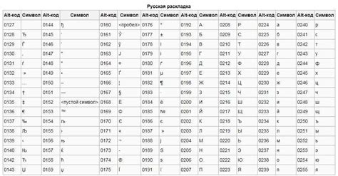 Кодировка русских букв в Html Кодировка Html страницы — Структура Html документа — Html Academy