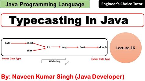 Type Casting In Java Java Programming Language Java Youtube