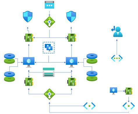 Azure Sophos Firewall Deployment Ha Zacary Fettig