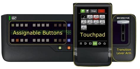 Control Surface Overview