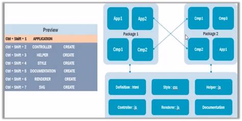 Salesforce Lightning Tutorial Intellipaat