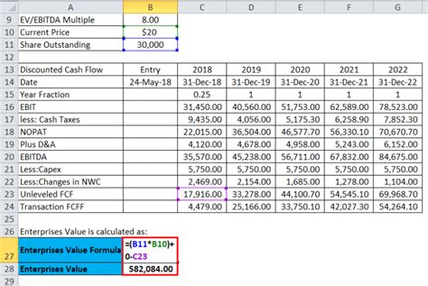 Enterprise Value Formula Calculator Excel Template