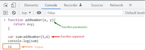 Understanding Parameters Vs Arguments Through A Toy Robot Analogy By