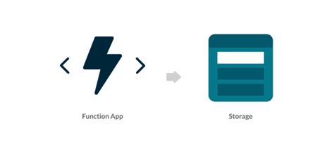 Azure Functions With Managed Identity Storage Access