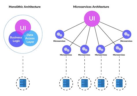 Techblog Ariqt Monolithic Microservices Decentralized Legacysystem Ariqt