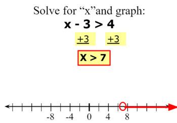 Solving Inequalities Using Addition And Subtraction By Mathematics BEE