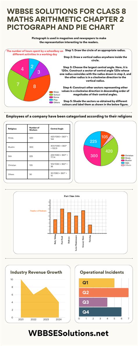 Wbbse Solutions For Class 8 Maths Arithmetic Chapter 2 Pictograph And Pie Chart Wbbse Solutions