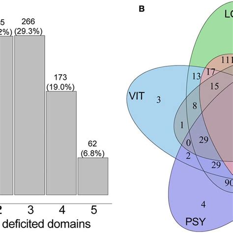 Figure E Correlations Between The Measurement Or Domains Of Intrinsic