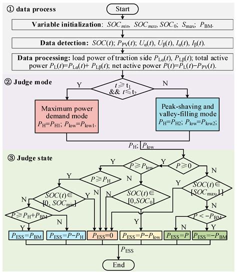 A Hierarchical Control Strategy Based On Dual Vector Model Predictive Current Control For