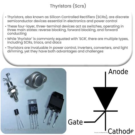 Thyristors SCRs How It Works Application Advantages