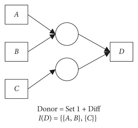 Illustrating Example Of The Differential Mutation Operators Download Scientific Diagram