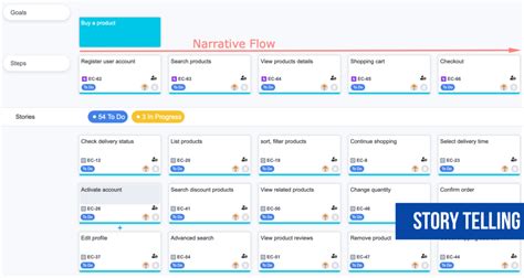 Build Products That Your Customers Love With User Story Map In Jira