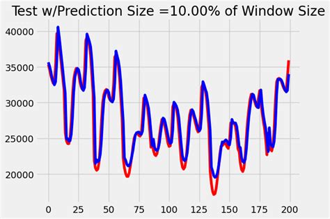 Predicting The Future Lstm Vs Transformers For Time Series Modeling