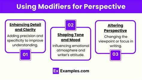 Unit 53 Using Modifiers For Perspective Notes And Practice Questions Ap® English Language