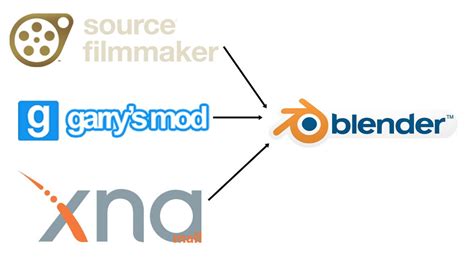 Porting Models Into Blender Commissions Only By Stenovhouse On Deviantart