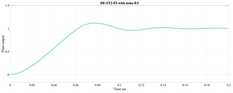 algorithms free full text a shadowed type 2 fuzzy approach for