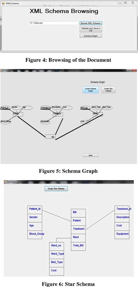 Figure 6 From Designing Of The Case Tool To Develop Star Schema Using