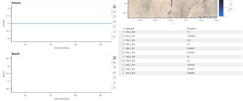 Github Erin Ssvisualizing Highway Sensor Data Unlv Smart Cities Reu 2021 Visualizing