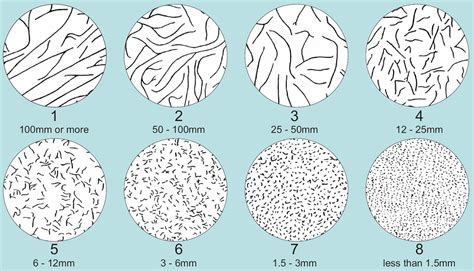Malayasteel Graphite Structures In Cast Irons Graphite Sizes In Grey