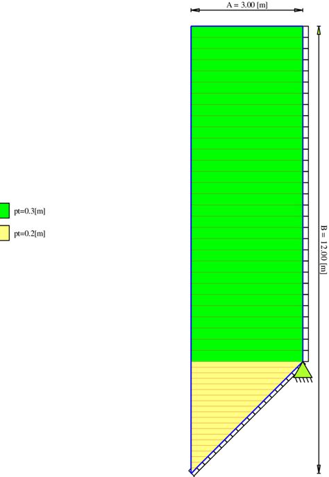 74 Finite Element Mesh Of The Container With Boundary Condition