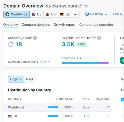 Shah Jainesh On Linkedin Admin Site Is Available For Guest Post And Link