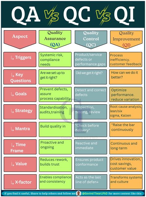 ️ qa vs qc vs qi difference explained fqt6jte ️ join