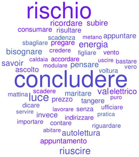 algorithms special issue algorithms for non negative matrix factorisation