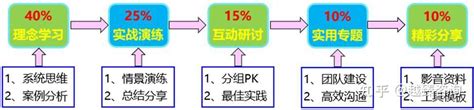 汽车零部件开发的流程及项目管理 知乎
