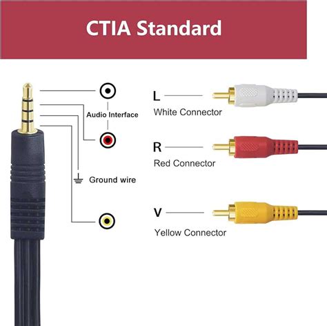 Audio Video Connector Pinouts Comprehensive Guide And Diagrams