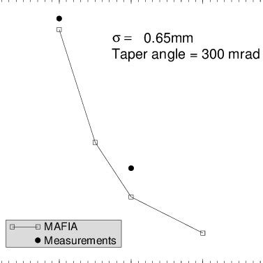 Deflection Vs Gap Ratio Download Scientific Diagram