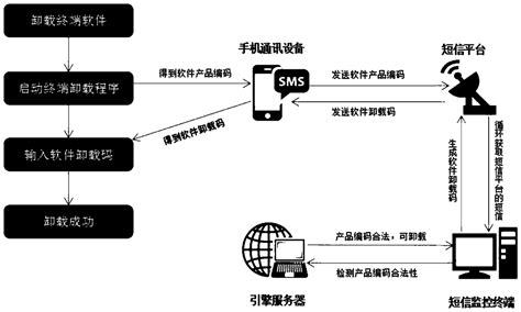 An Offline Unloading Method Of A Terminal Program Eureka Patsnap
