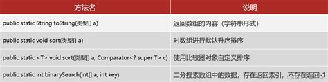 【java】包装类 正则表达式 arrays类 常见算法 泛型 大珍珠是光的博客 csdn博客