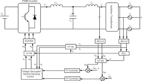 schematic diagram of grid connected pwm voltage source inverter with