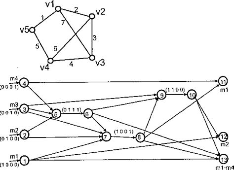 Figure 2 3 From On Network Coding Capacity Matroidal Networks And