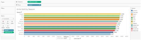 Tableau Story What Is It Components Examples How To Create