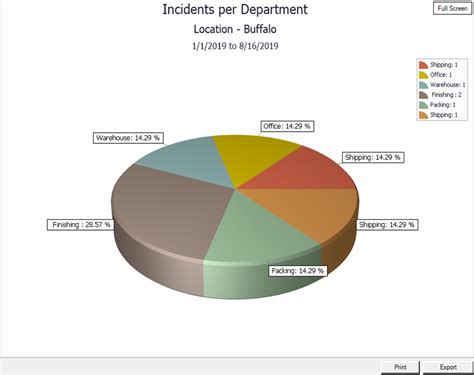 Dashboard Module Zeraware Safety Software
