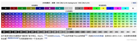 控制台输出颜色控制控制台识别颜色命令 Csdn博客