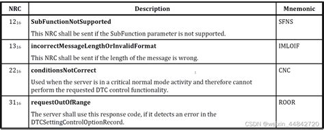 汽车诊断之uds入门 dtc diagnostic trouble code 相关服务0x14 0x85 uds清除故障码的ffffff csdn博客
