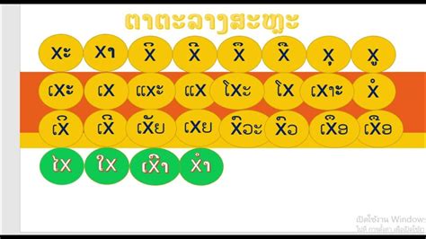 ວິຊາພາສາລາວ Youtube