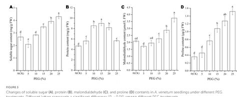 Figure 1 From Physiological And Transcriptional Responses Of Seed