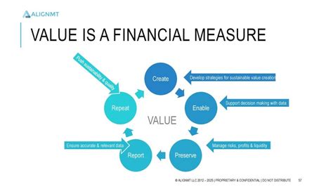 Selecting The Right Financial Analyst Ian Shanno