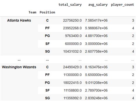 Pandas Dataframegroupby Method Geeksforgeeks