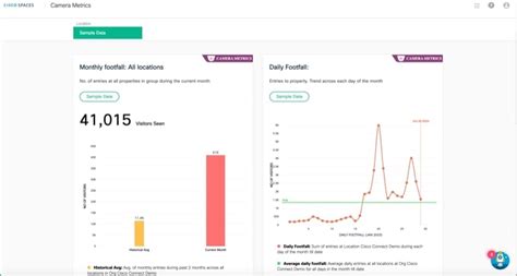 Cisco Spaces Configuration Guide Cisco Spaces Camera Metrics App