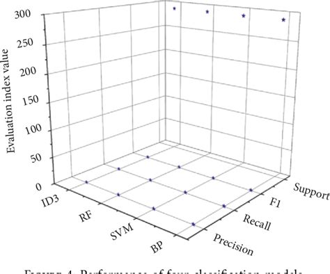figure 1 from smart teaching design mode based on machine learning and