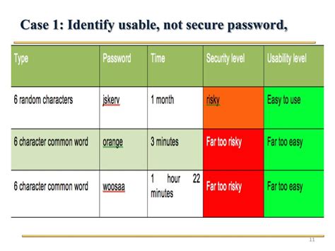 Ppt Security And Usability Of Password Based User Authentication