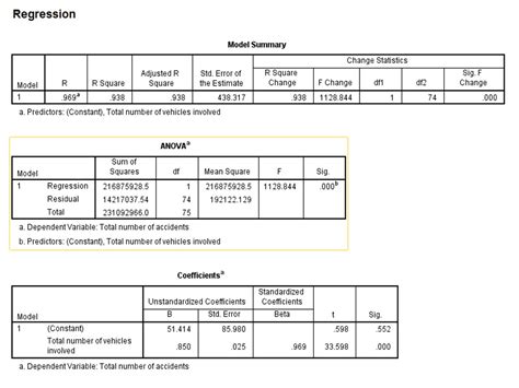 Spss Data Analysis Regression Anova Etc Upwork