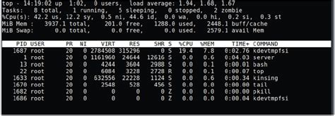 protecting kubernetes workloads against the kinsing malware with accuknox accuknox