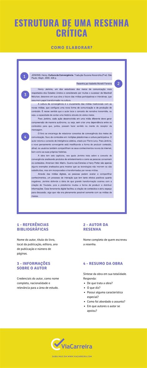 Como Fazer Uma Resenha Crítica Estrutura E Exemplos Práticos