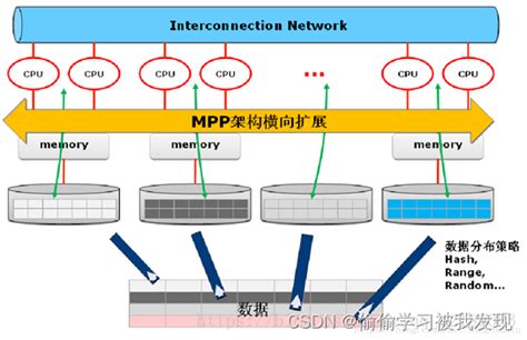 Mpp基础原理 Csdn博客